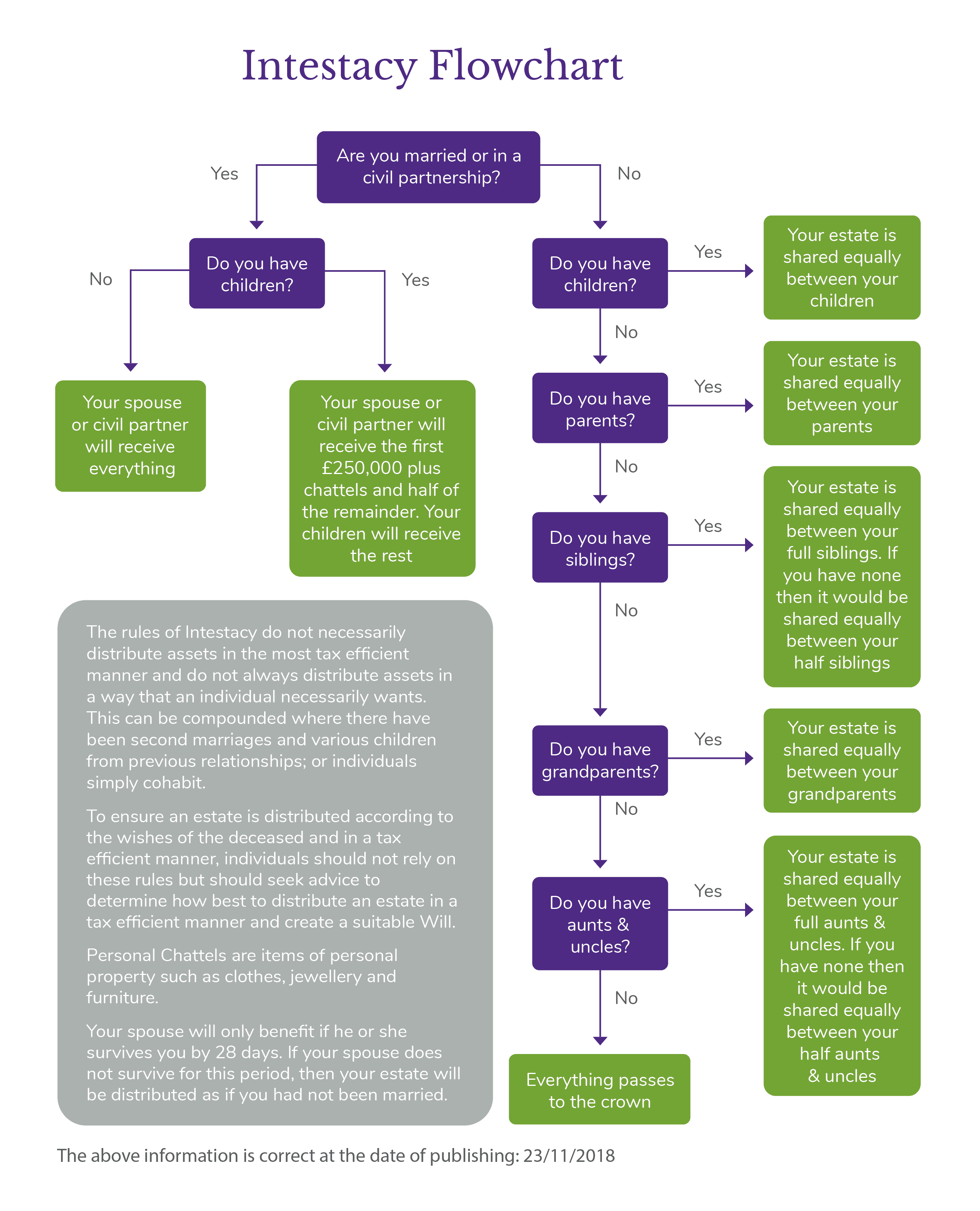 What happens if you die without a will? - Optimum Path